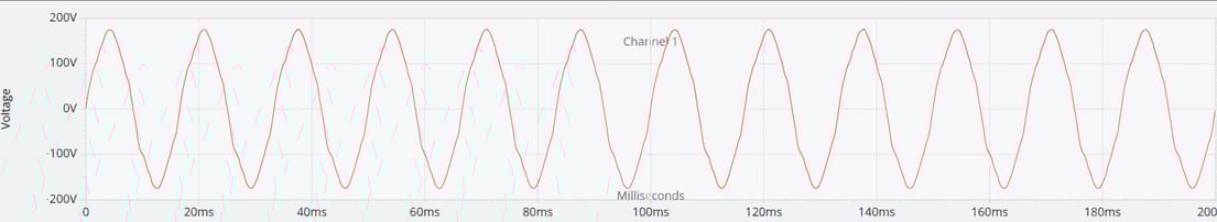Harmonic Calculations
